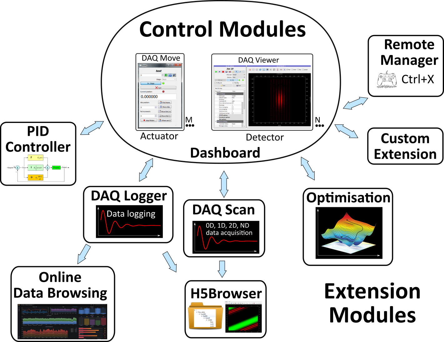 PyMoDAQ — PyMoDAQ 5.1.1.dev169+g2a3236f2 documentation